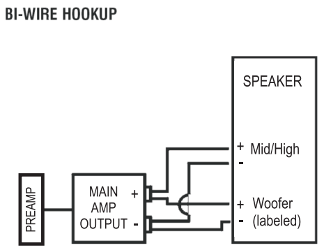 What is Bi-Wiring? – NAD Electronics Support