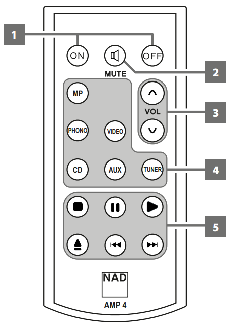 How to use the AMP4 remote to operate the C316BEE? – NAD Electronics ...
