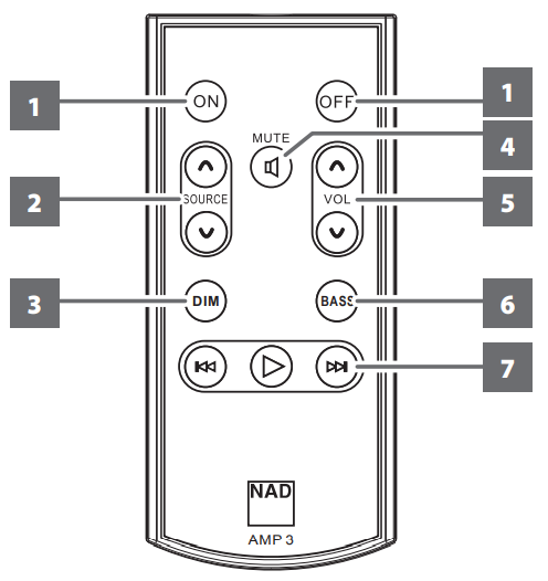 How to use the AMP3 remote to operate the D3020 V2 / C328? – NAD ...