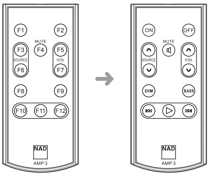 How to program your non-NAD remote control to operate the C328 using ...