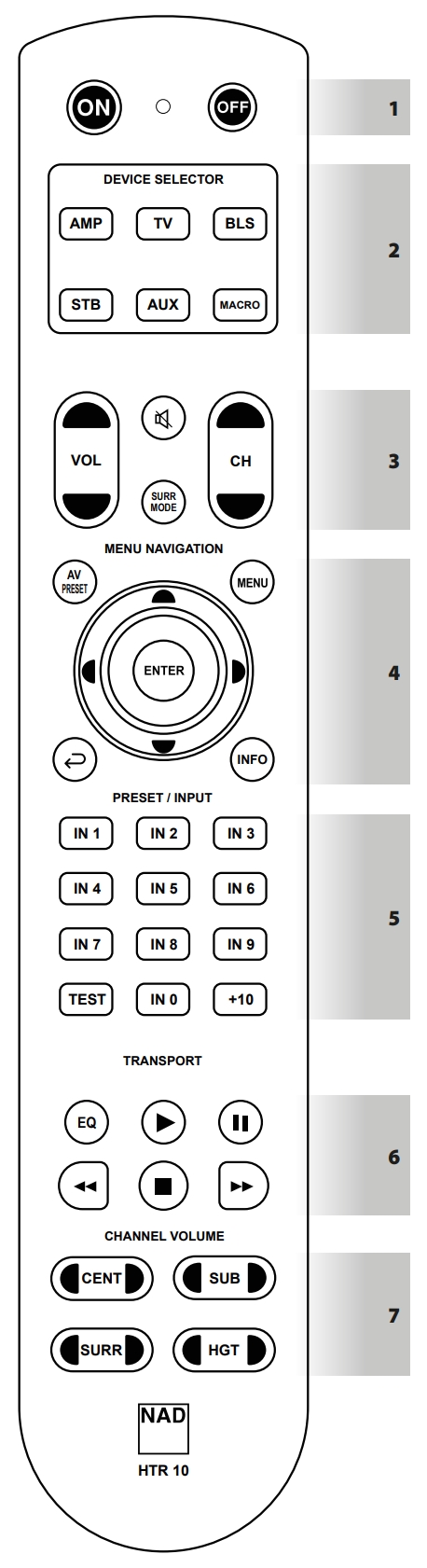 How to operate the HTR10 Remote? – NAD Electronics Support