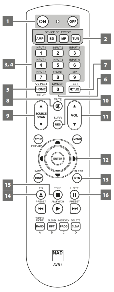 How to use the AVR4 remote to operate the T758? – NAD Electronics Support